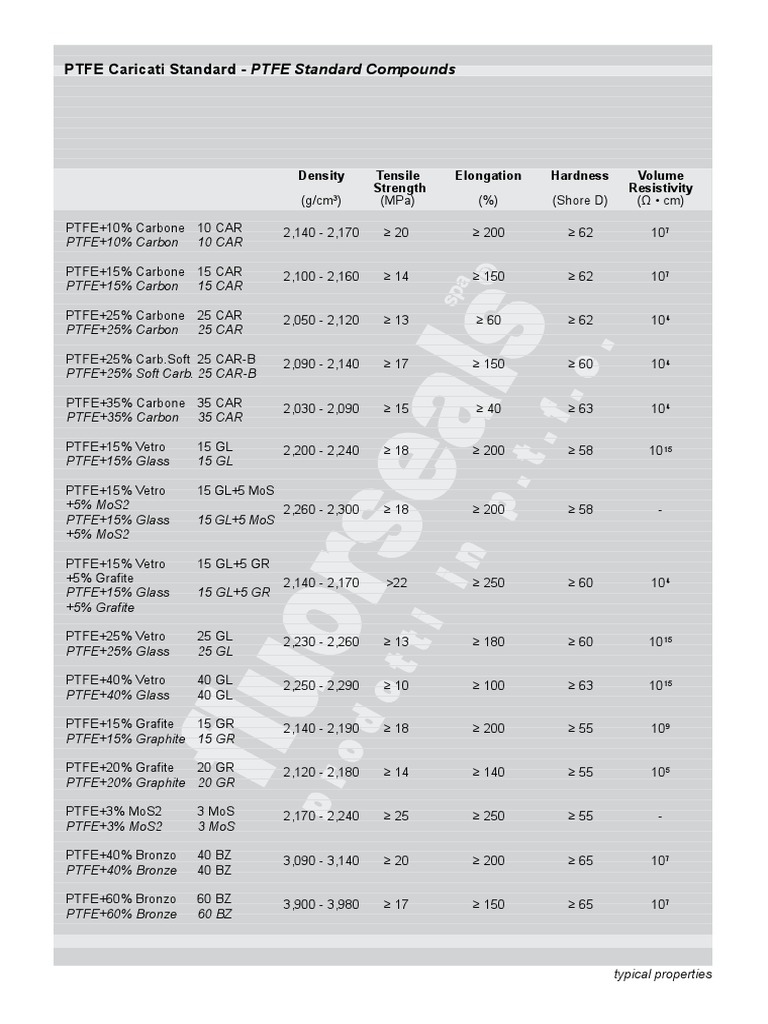 PTFE Sammenligningstabell | PDF | Chemistry | Materials