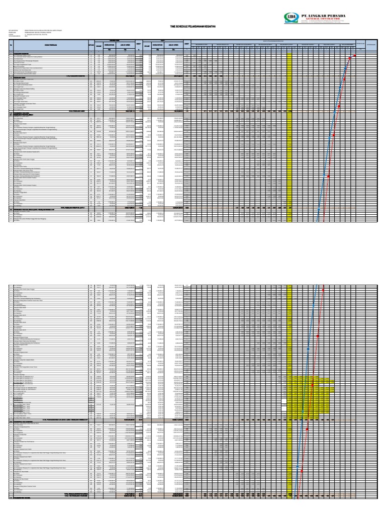 Cco Time Schedule Pelaksanaan Pekerjaan Gor Revisi | PDF
