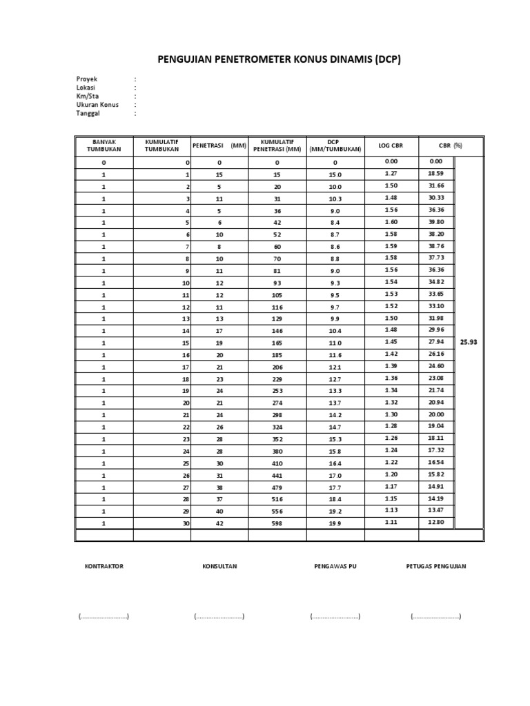 Pengujian DCP dan Kepadatan Tanah | PDF