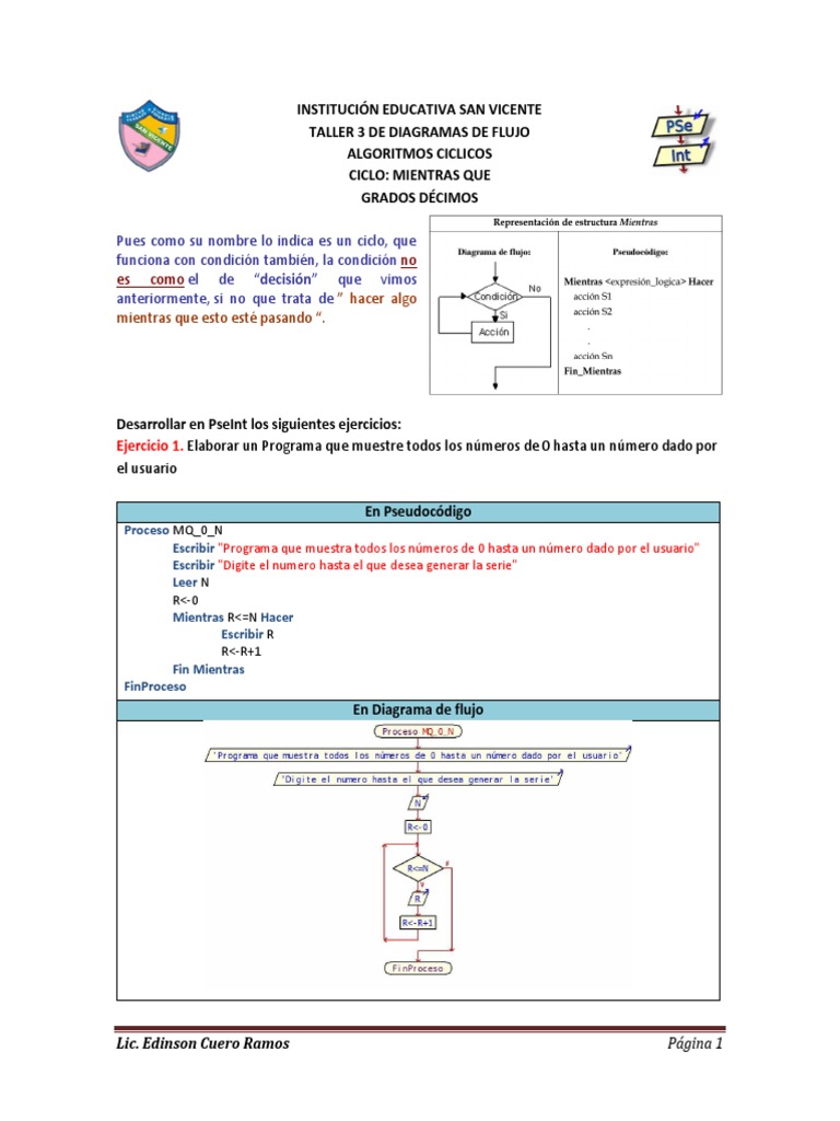 INSTITUCIÓN EDUCATIVA SAN VICENTE TALLER 3 DE DIAGRAMAS DE FLUJO ALGORITMOS CICLICOS CICLO ...