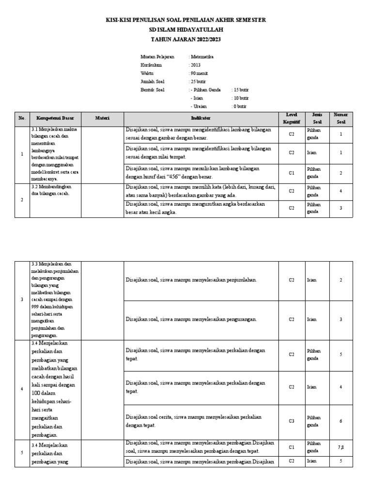 Kisi-Kisi Pas Matematika 2022-2023 | PDF
