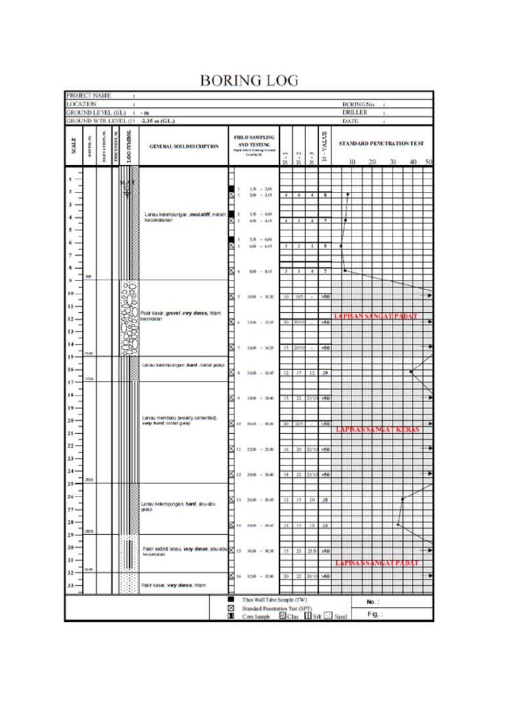 Contoh Bor Log | PDF