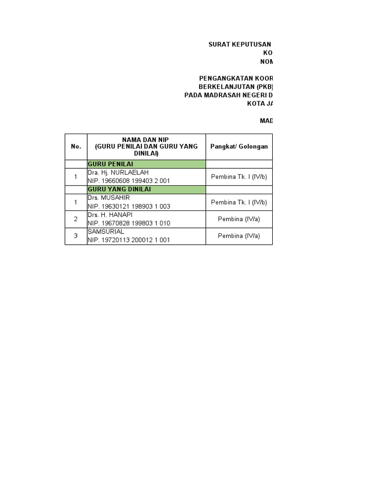 Contoh Lampiran SK Tim PKG | PDF