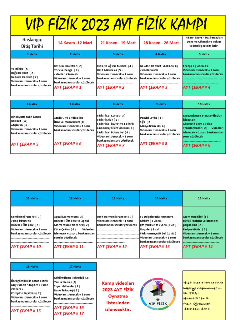 2023 AYT Fizik KAMP Programı | PDF