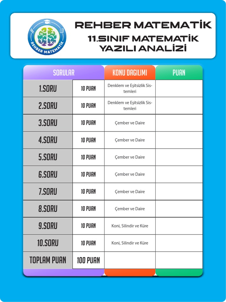 11 Sinif 2 Dönem 2 Yazili Sinav Sorulari (2021-2022) | PDF