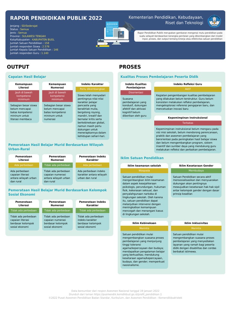 Rapor Pendidikan | PDF