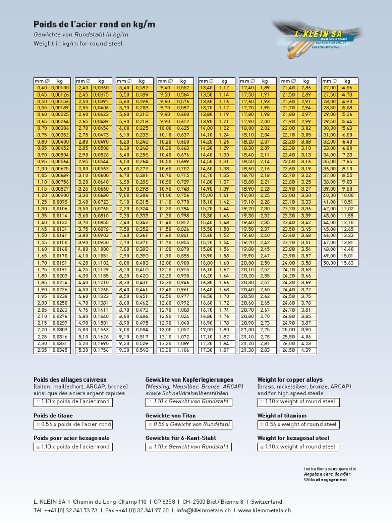 Poids de l'acier rond en kg/m | PDF