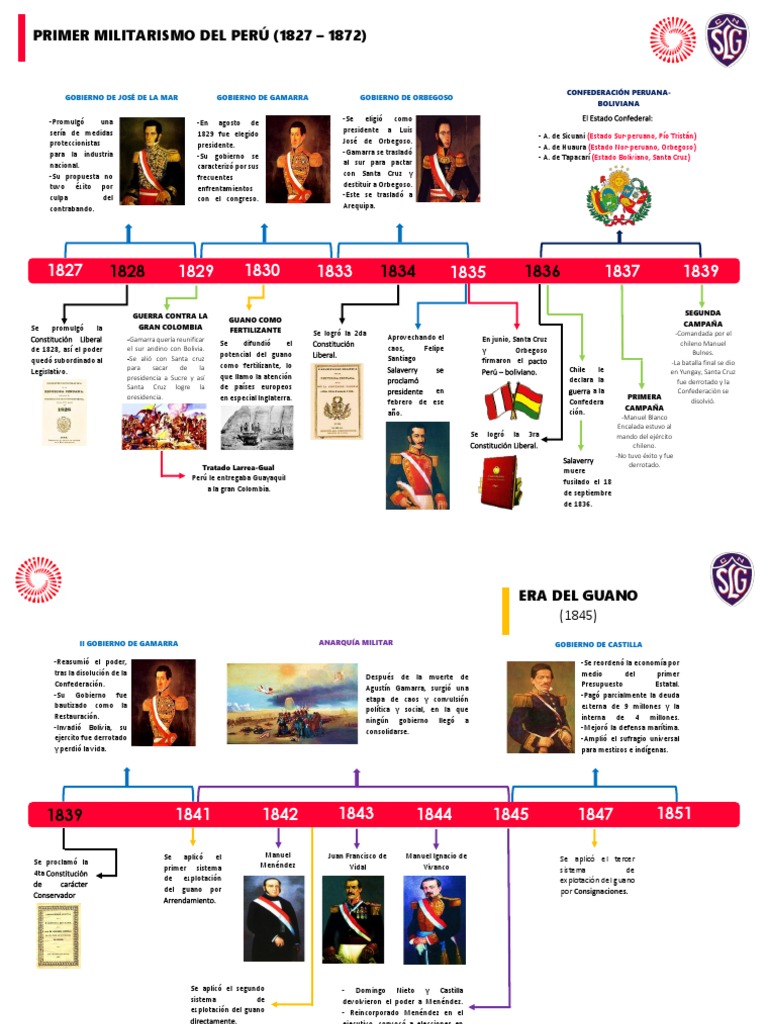 Primer Militarismo Del Perú | PDF | Perú | América del Sur