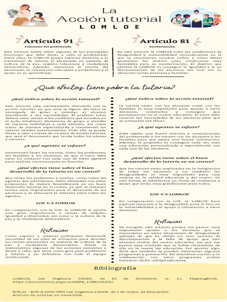 Acción Tutorial LOMLOE | PDF