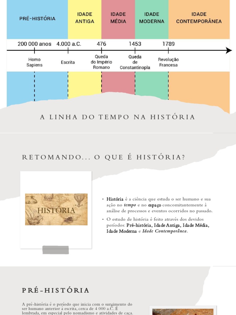 A Linha Do Tempo Na História | PDF