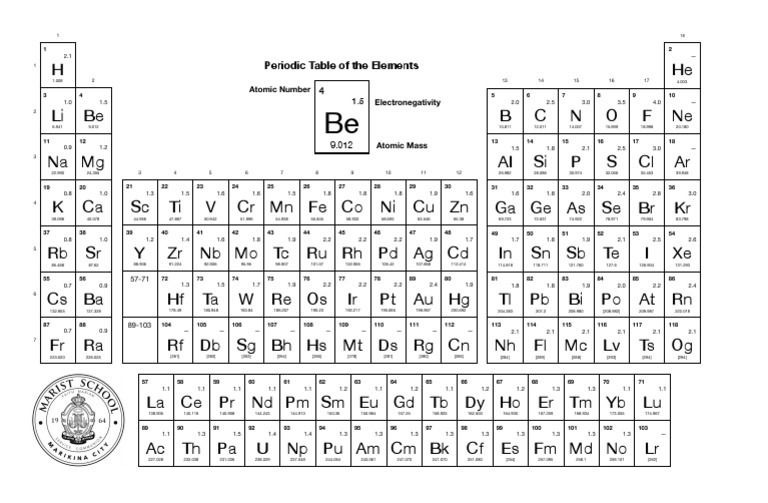 Periodic Table | PDF