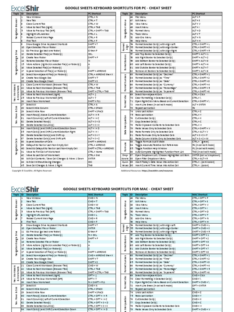 Shortcuts Cheat Sheet Google Sheets PC Mac | PDF | Keyboard Shortcut | Menu (Computing)