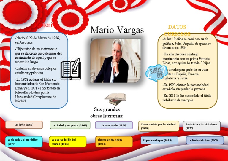 Biografia Mario Vargas LLosa | PDF