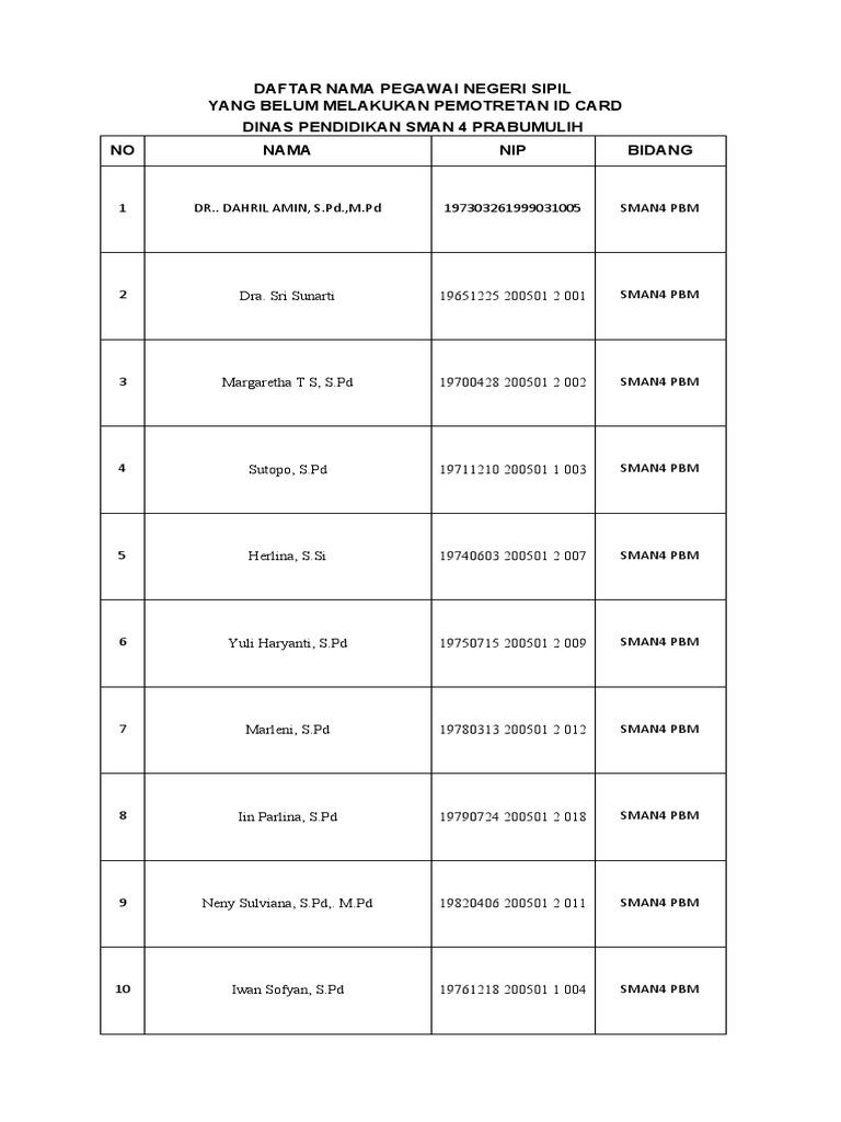 Data Id Card Sman4 Prabumulih | PDF