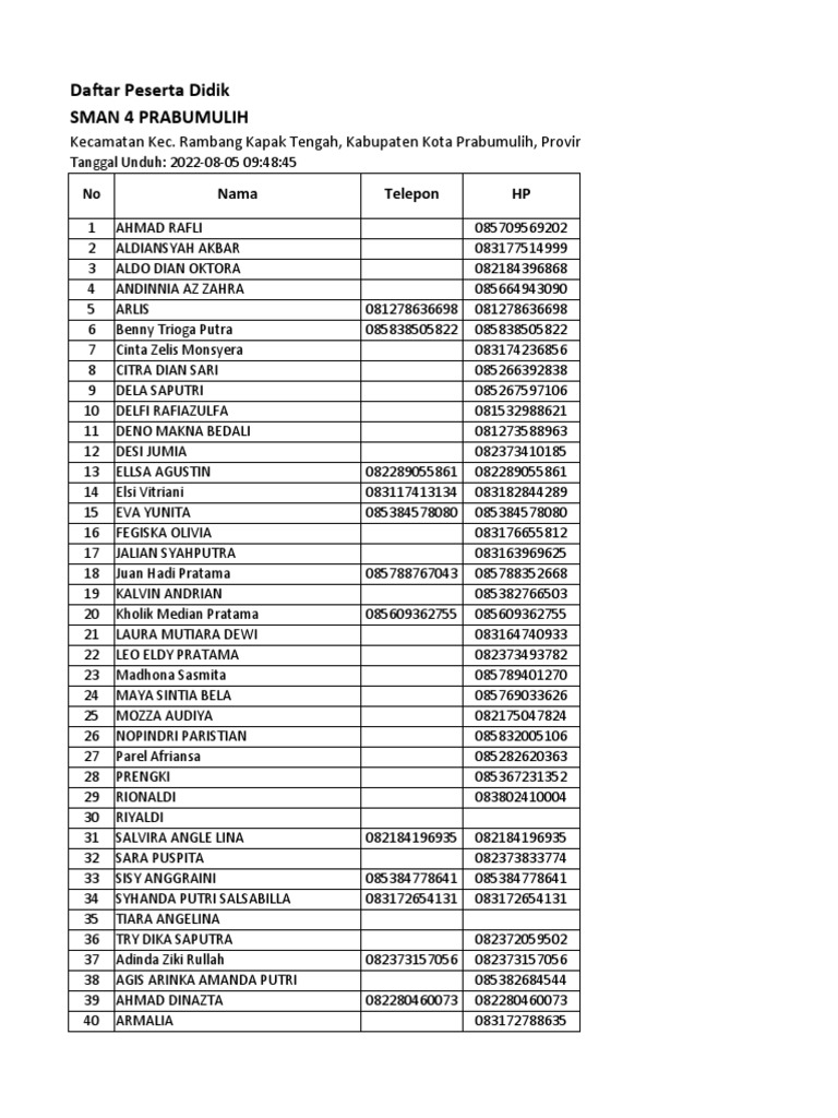 Data No HP Siswa Kelas 10 | PDF