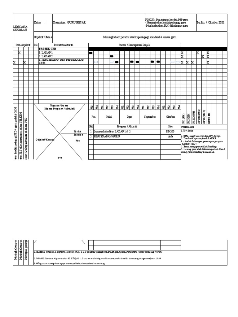 Toolkit 2.2.5 Template OPPM Champion | PDF