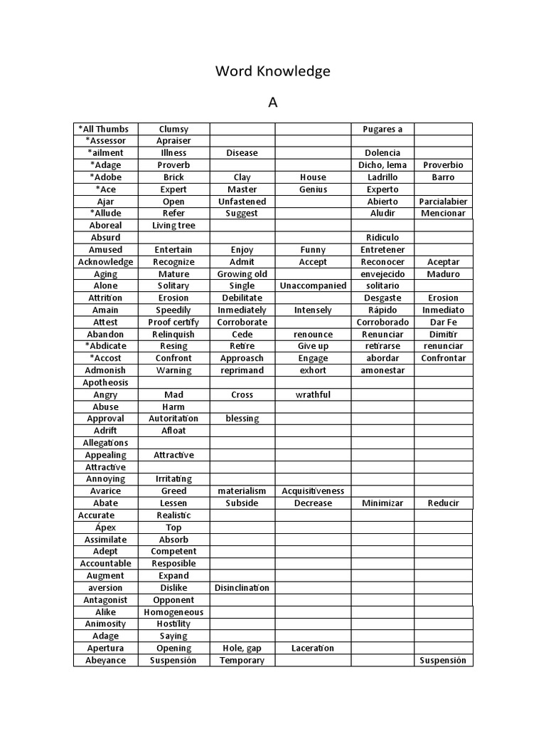 Word Knowledge | PDF