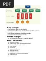 ADB Organization Chart | PDF | Asian Development Bank | Business
