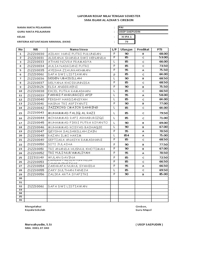 Nilai Raport Tengah Semester Pai SMT Ganjil 2022-2023 | PDF