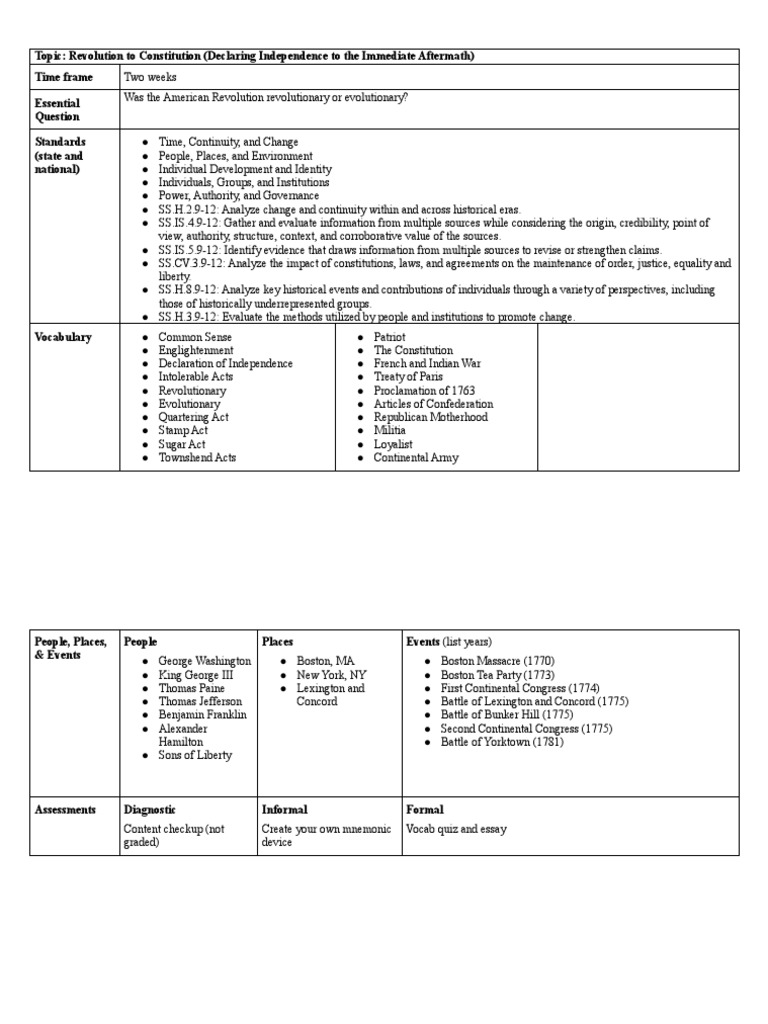 Revolutionary War Unit Plan | PDF | American Revolution | Atlantic ...