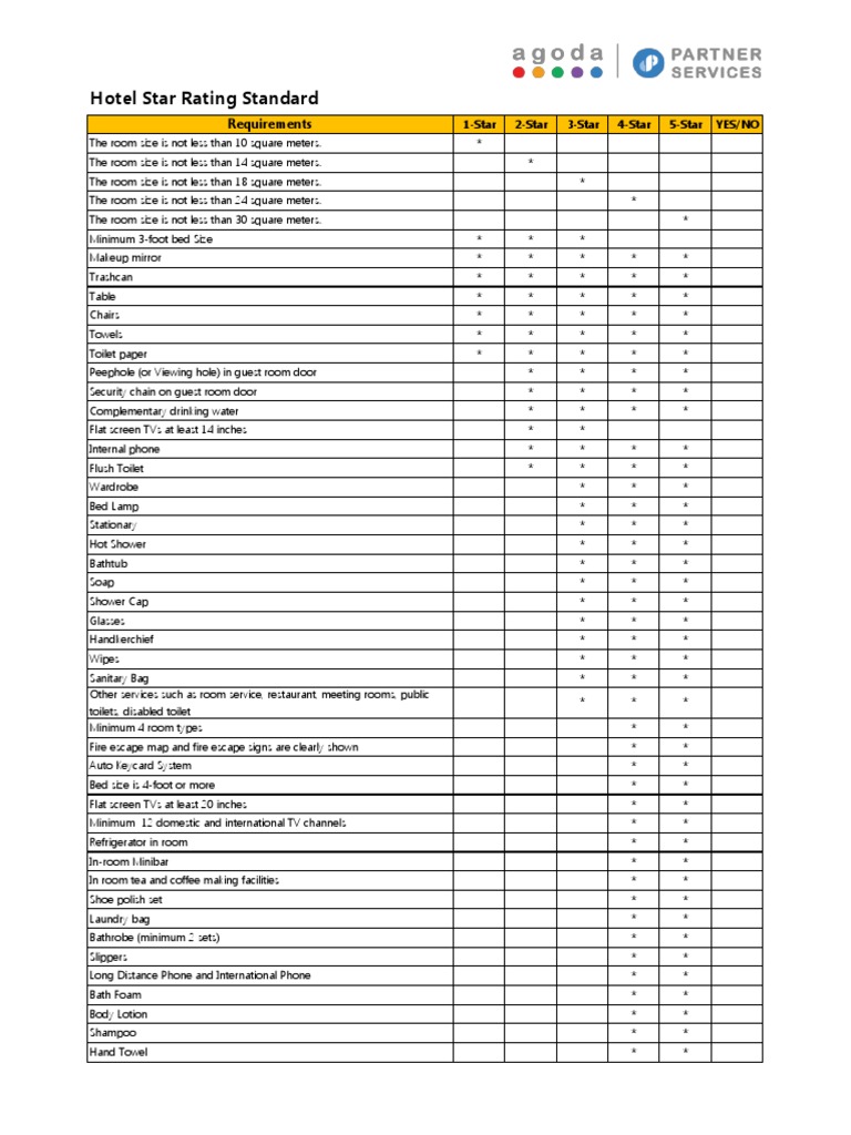 Star Rating Checklist - 041018 | PDF