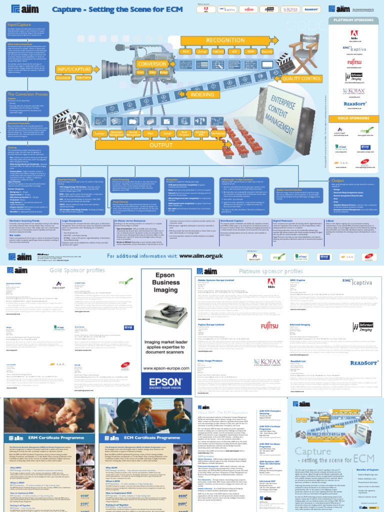 AIIM Capture Poster | PDF | Image Scanner | Search Engine Indexing