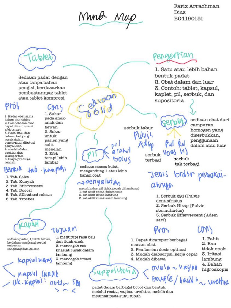 Mind Map Sediaan Farmasi - Fariz Arrachman Diaz - B04190151 | PDF