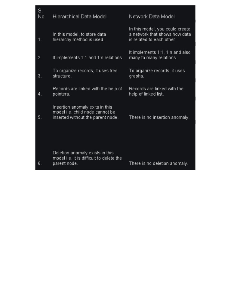DBMS Cheat | PDF | Information Retrieval | Data Model DBMS Cheat | PDF | Information Retrieval | Data Model