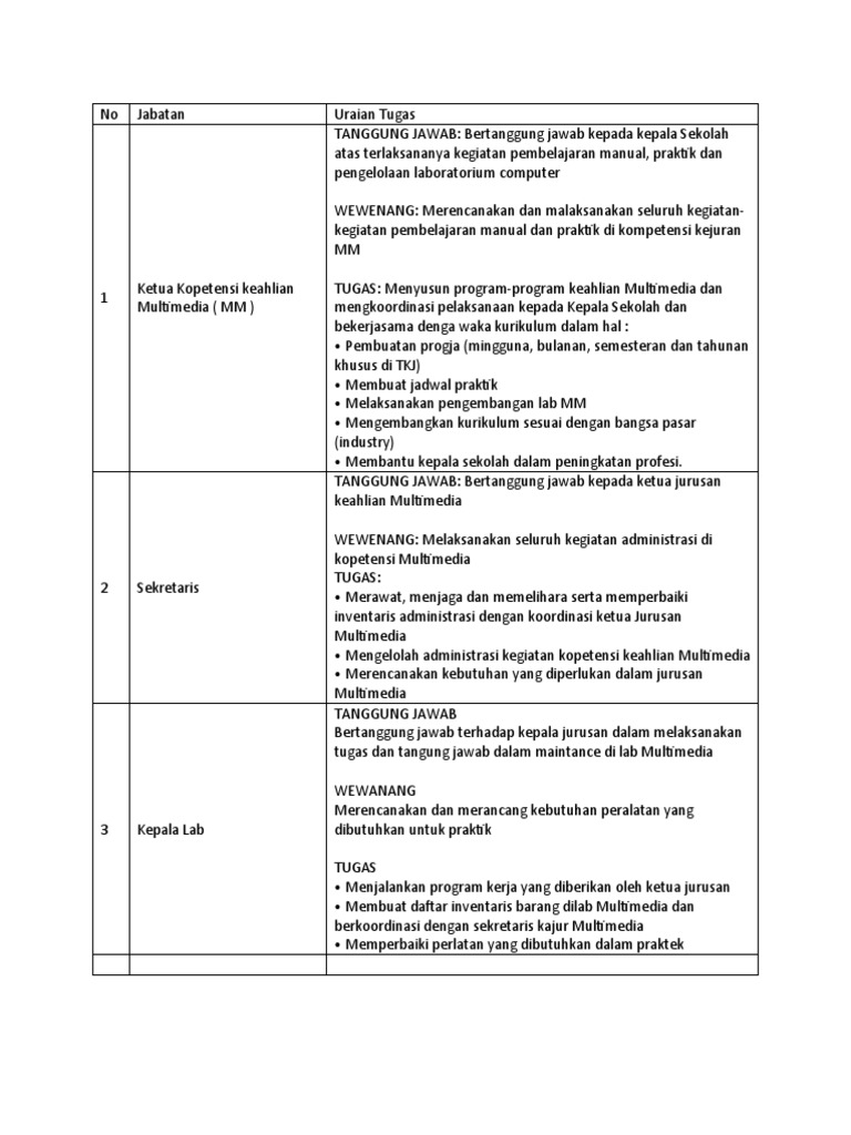Tugas Kerja Multimedia | PDF