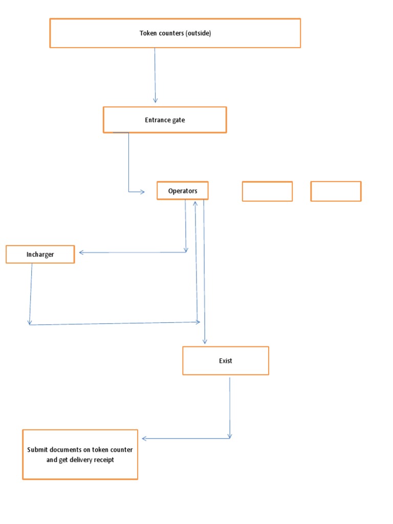 DADU Process | PDF