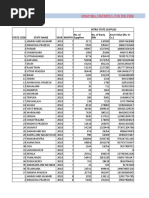 GST State Codes | PDF