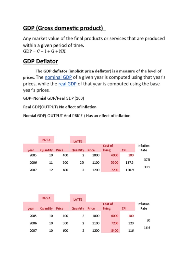 GDP (Gross Domestic Product) | PDF