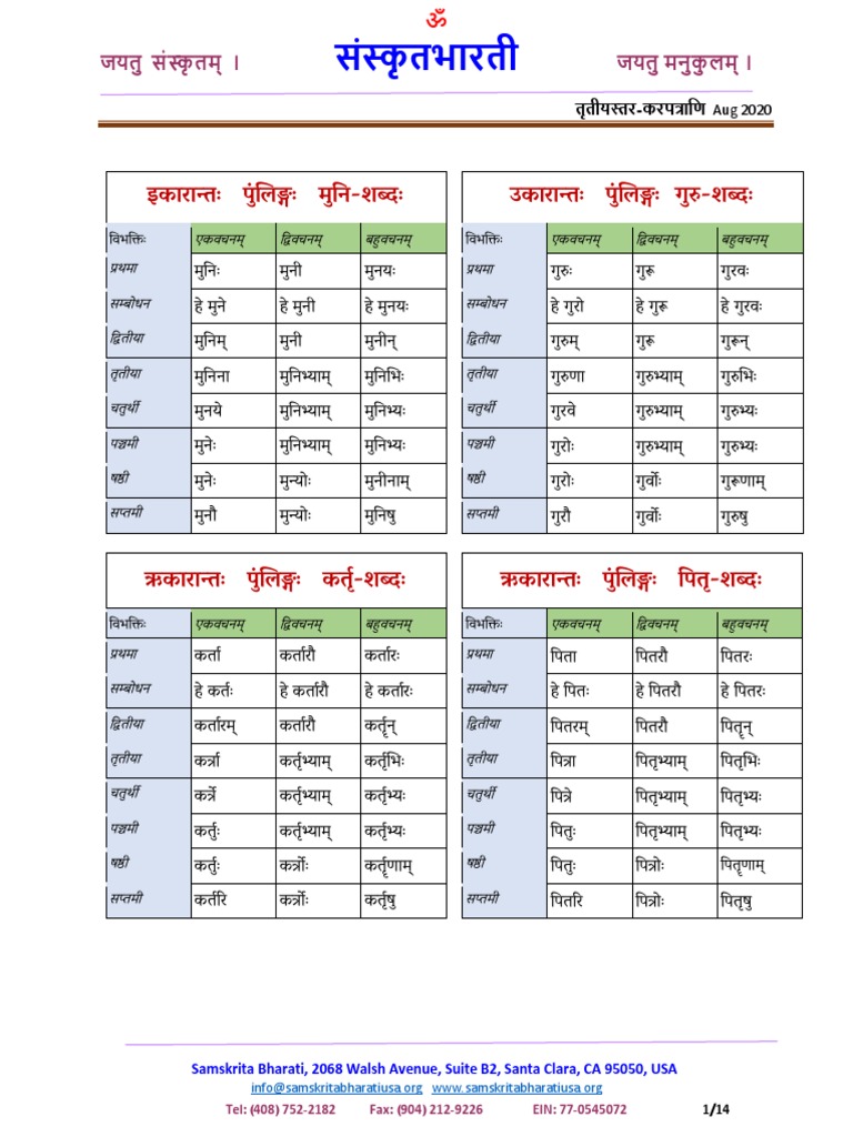 Samskritam Vibhakti Tables | PDF