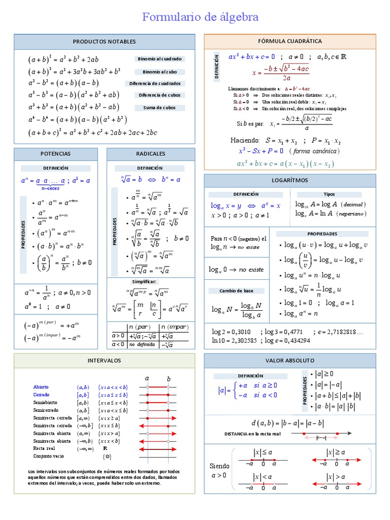 1.-Formulario de Álgebra-1 | PDF