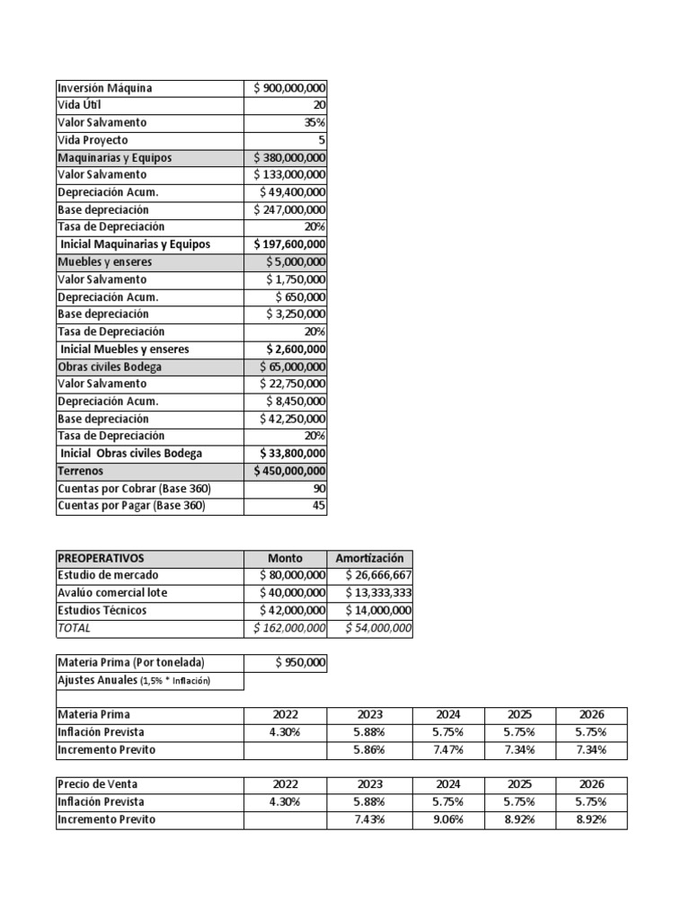 Flujos de Caja de Proyecto | PDF | Finanzas y dinero | Informática