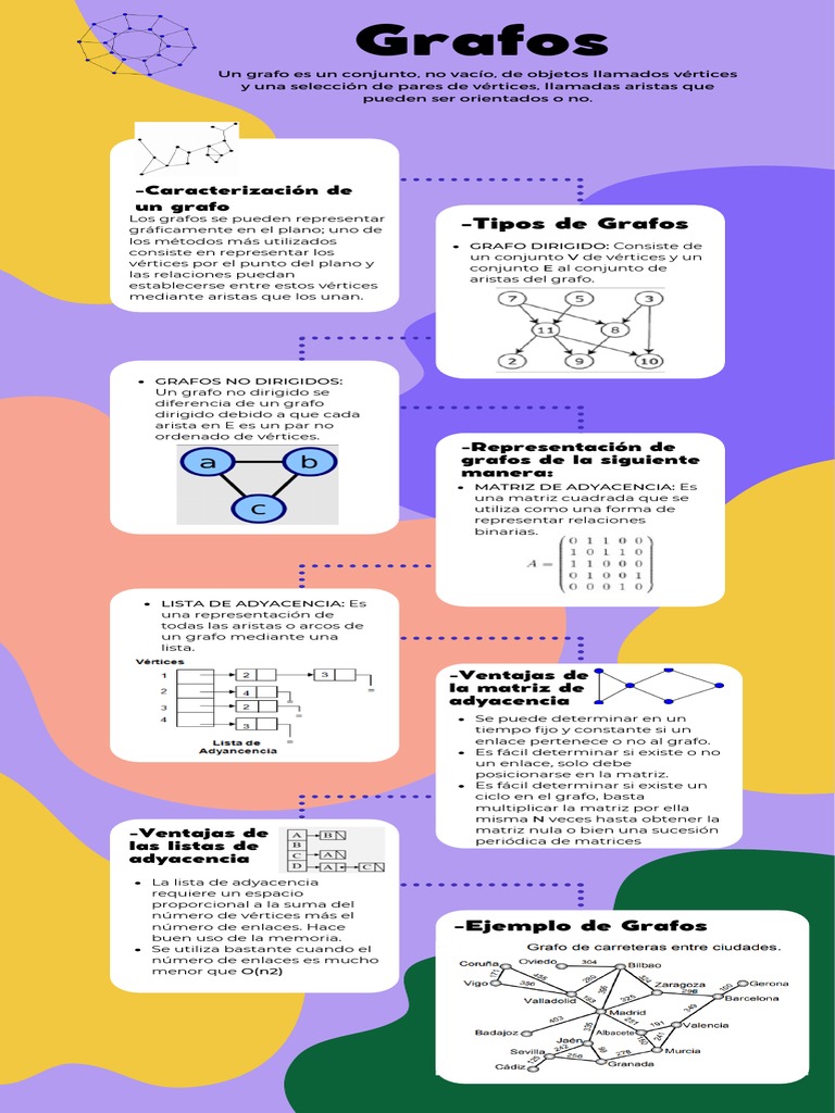 Infografía de Grafos | PDF | Matriz (Matemáticas) | Vértice (teoría de grafos)