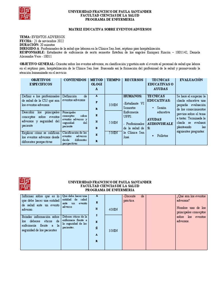Matriz Eventos Adversos | PDF | Seguridad del paciente | Enfermería