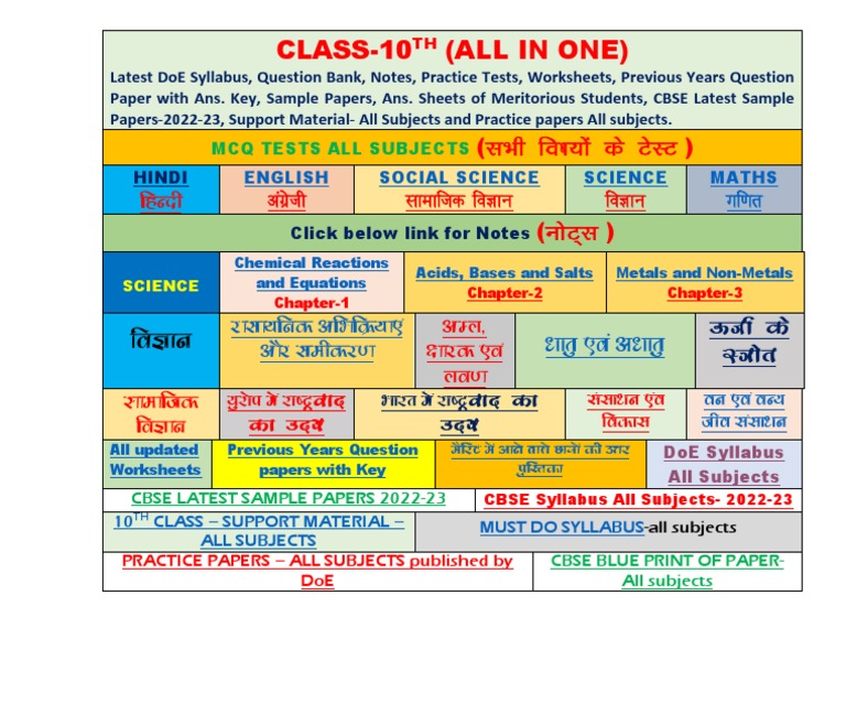 Class 10 Comprehensive Study Resources | PDF