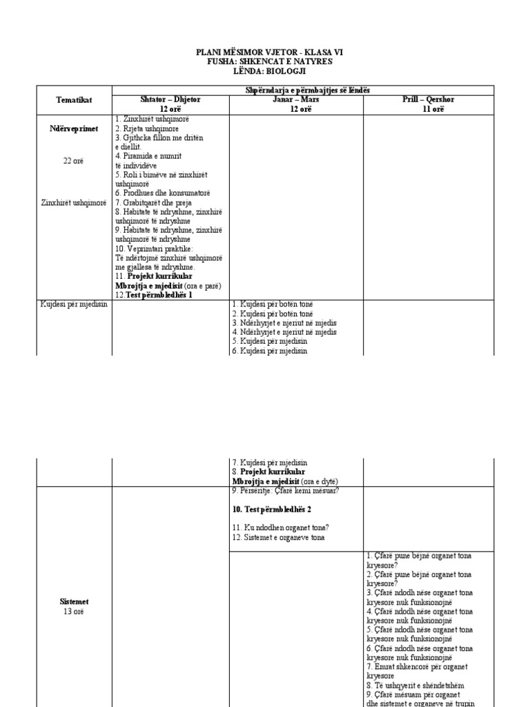 BIOLOGJIA 6 Plani Mësimor Vjetor | PDF