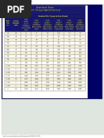 Bolt Torque Chart: ASTM A307 | PDF | Mechanical Engineering | Teaching ...
