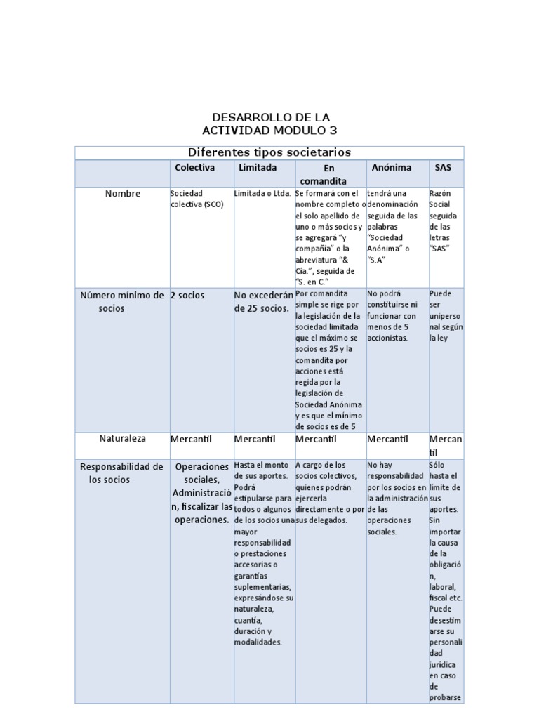 Desarrolo Modulo 3 | PDF