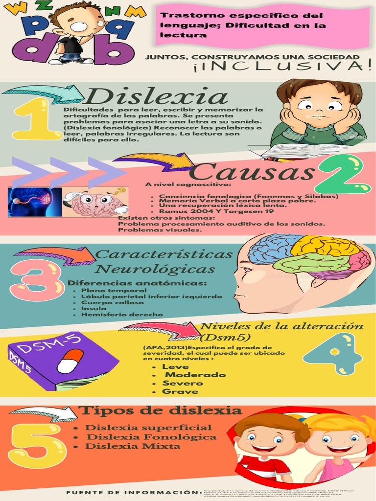 Infografia de T. D. A. Dislexia | PDF