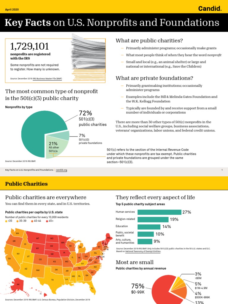 Key Facts On U.S. Nonprofits and Foundations | PDF | 501(C ...