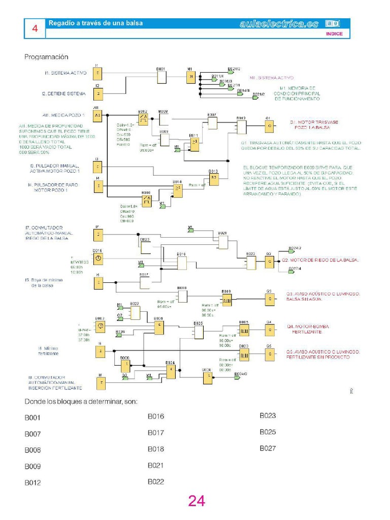 Automatas Programables Ejemplos Basico1 | PDF