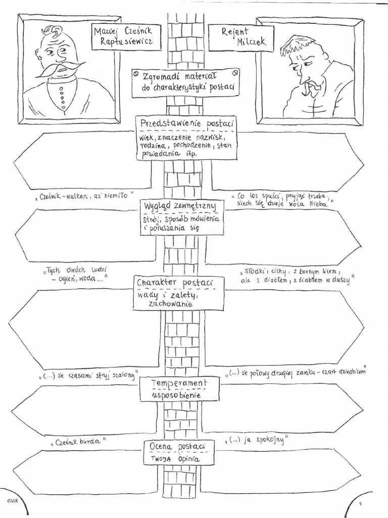 Zemsta Fredro Bohaterowie | PDF