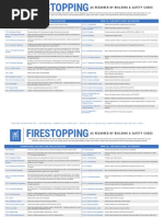 UAE Fire Safety Code Updates | PDF | Fire Safety | Wall
