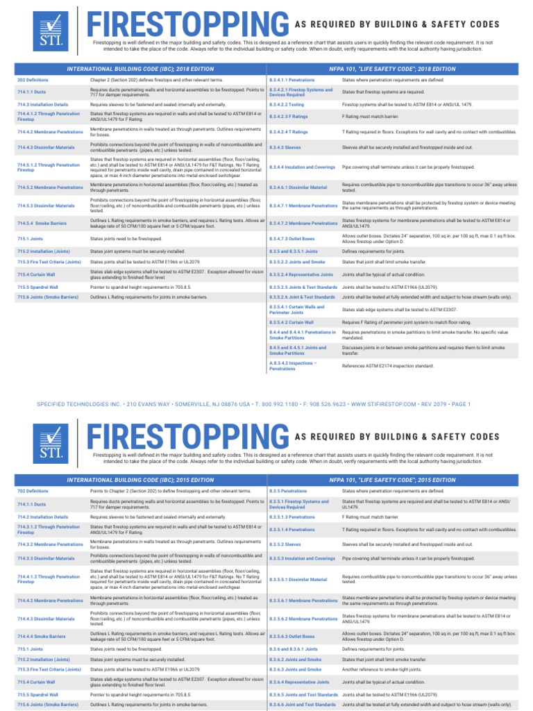 Firestopping Code Requirements Overview | PDF | Cable Television | Wall