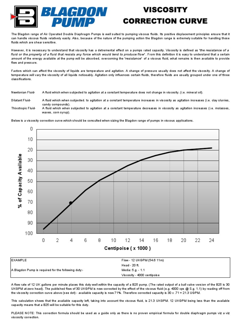 Viscosity Chart | PDF | Viscosity | Pump