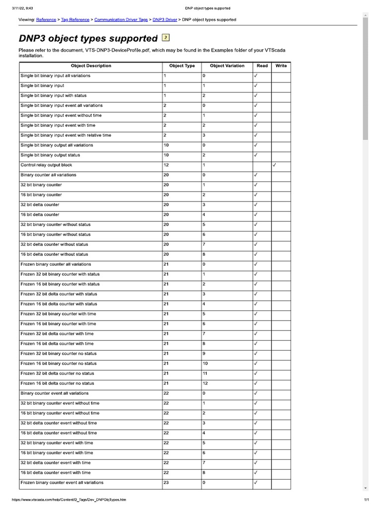 DNP Object Types Supported | PDF