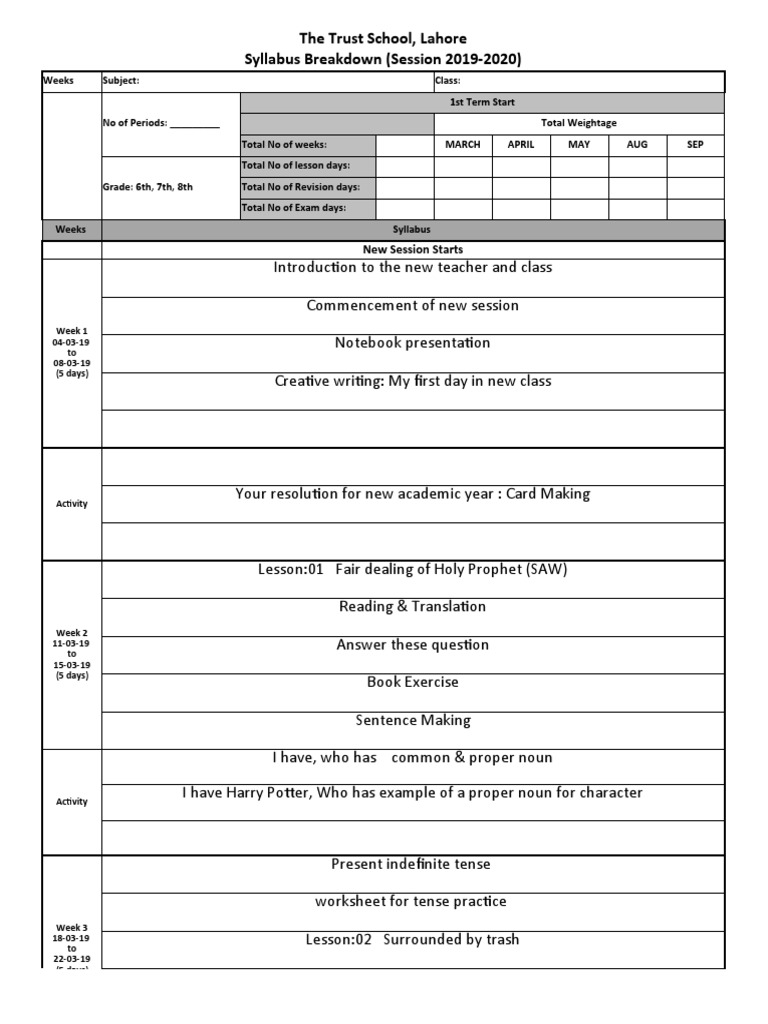 Syllabus Breakdown (2018-19) New | PDF | Question | Books